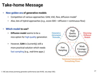Introduction to Diffusion Models | PDF