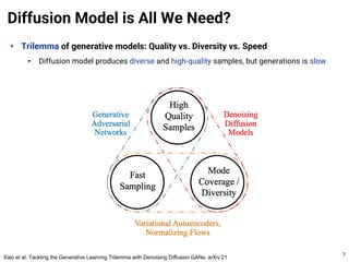 Introduction to Diffusion Models | PDF