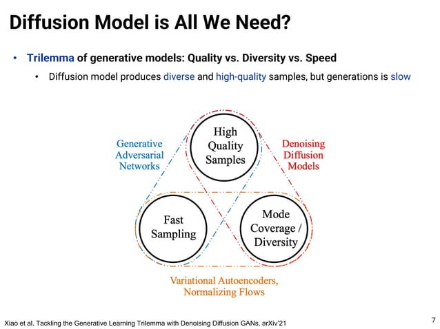 Introduction to Diffusion Models | PDF | Photo Editing Software ...