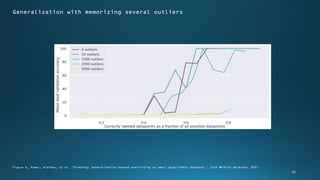 220109 dl paper review grokking (iclr 2021 workshop) | PPT