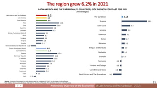 Economic of Latin America and Caribean | PPT