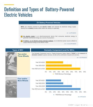 Acceleration of the Usage EV Battery-powered Vehicle for Road ...
