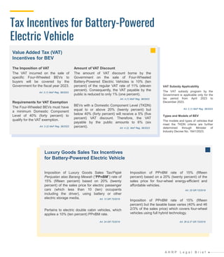 Acceleration of the Usage EV Battery-powered Vehicle for Road ...