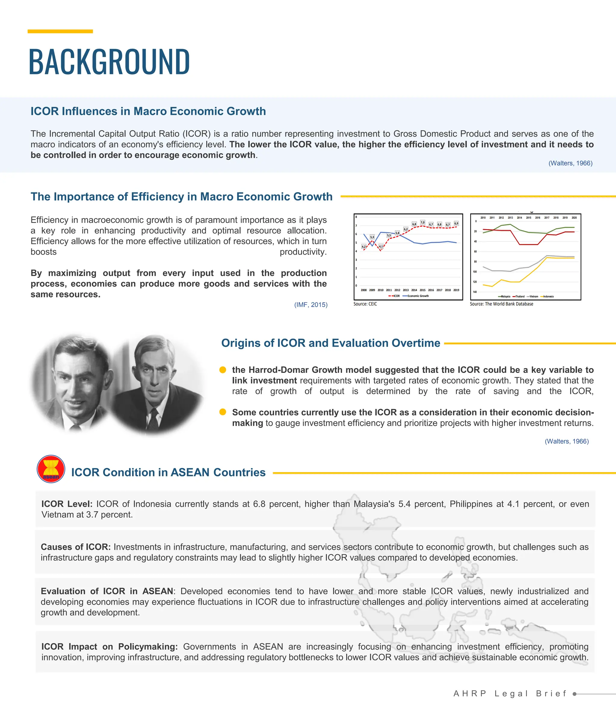 Reducing the Incremental Capital Output Ratio (ICOR) from a legal ...