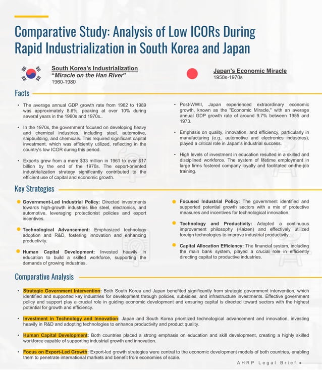 Reducing the Incremental Capital Output Ratio (ICOR) from a legal ...