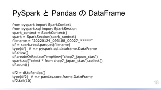 220126 python-datalake-spark | PPT