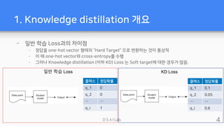 (in Korean) about knowledge distillation | PPT