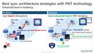 Best sync practices and architecture strategies for secure, resilient ...