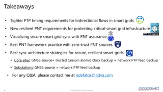 Best sync practices and architecture strategies for secure, resilient PNT in smart grids | PDF