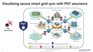 Best sync practices and architecture strategies for secure, resilient ...