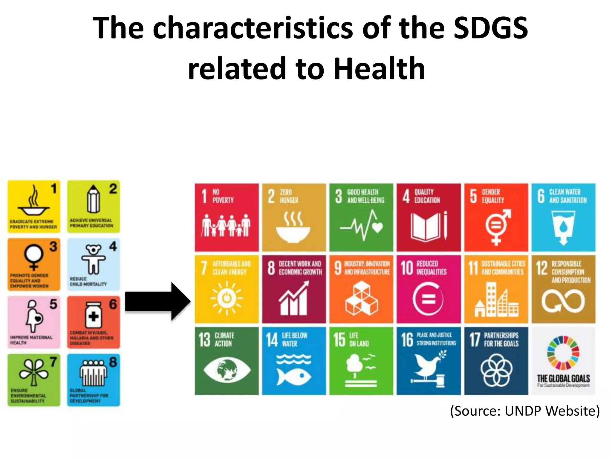 Japan’s Challenge on SDGs and Global health Human Security approach | PPT