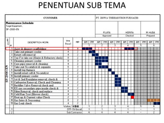 QCC TEMA GANTRI MESIN GENERATOR RX PT DOWA | PPTX