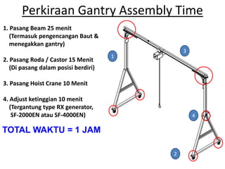 QCC TEMA GANTRI MESIN GENERATOR RX PT DOWA | PPT