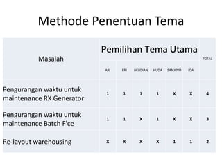 QCC TEMA GANTRI MESIN GENERATOR RX PT DOWA | PPT