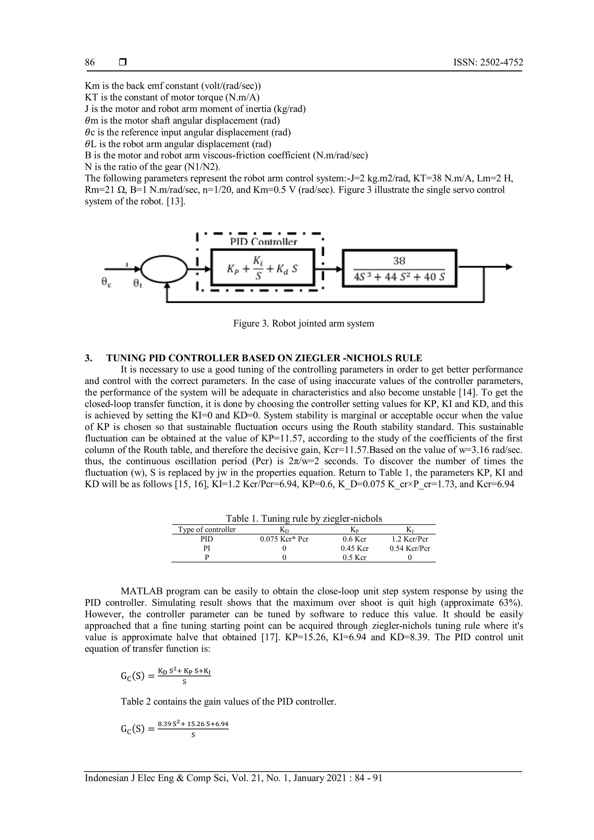 Optimal Pid Controller Design Using Artificial Bee Colony Algorithm For