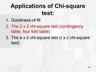 CHI SQUARE TEST FOR QUANTS AND MATHEMATICS | PPT