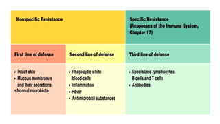 Pathophysiology of pulmonary defense mechanisms | PPTX