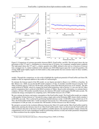 2202.11214.pdf | Weather | Science