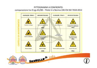 220 2016 sicurello-uni_iso_7010_2012_segnaletica | PDF