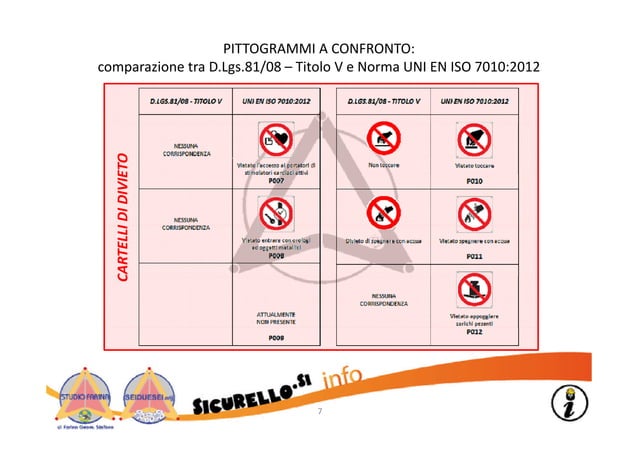 220 2016 sicurello-uni_iso_7010_2012_segnaletica | PPT | Free Download