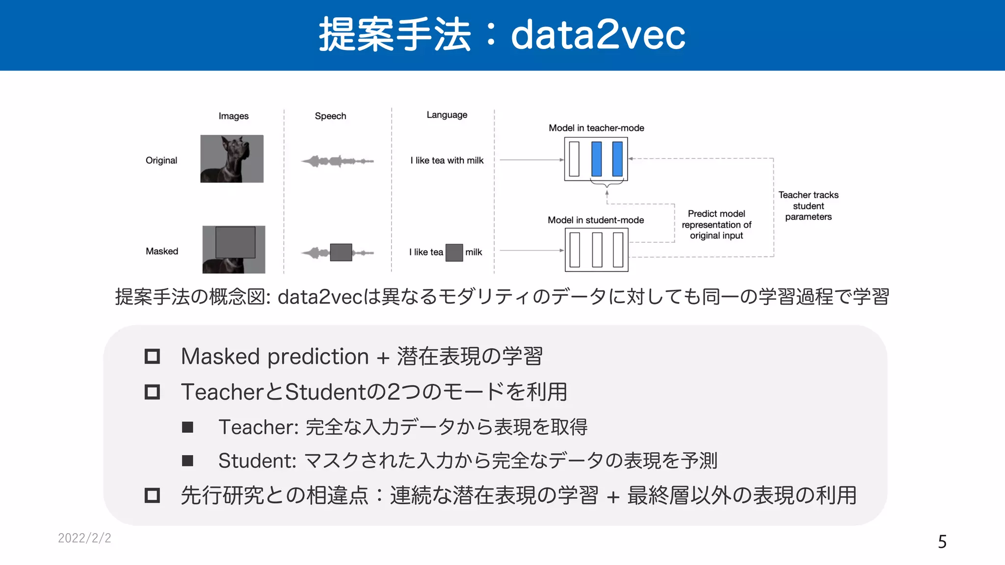 [DL輪読会]data2vec: A General Framework for Self-supervised Learning in Speech, Vision and Language ...