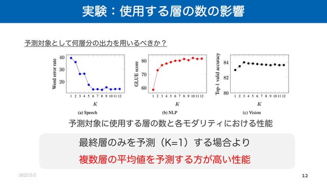 [DL輪読会]data2vec: A General Framework for Self-supervised Learning in Speech, Vision and Language ...