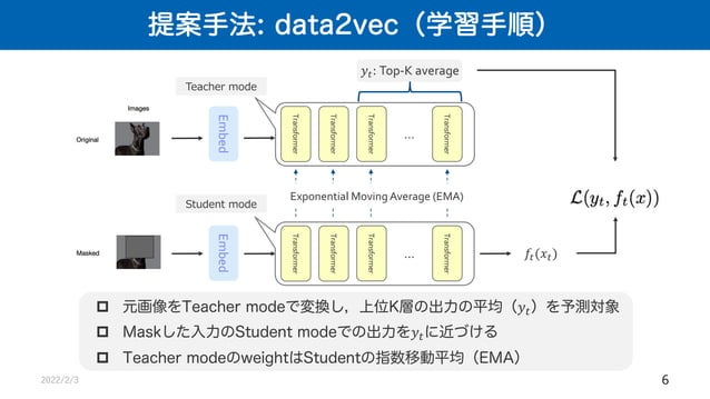 [DL輪読会]data2vec: A General Framework for Self-supervised Learning in Speech, Vision and Language ...