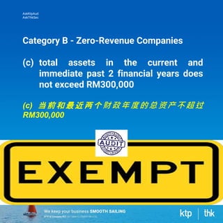 Audit Exemption Malaysia | PDF