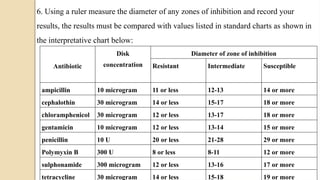 Antibioticssusceptibilitytesting KIUT.pptx