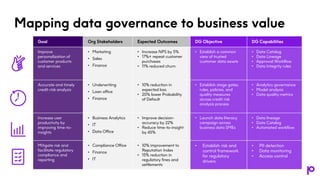 Linking Data Governance to Business Goals | PPTX