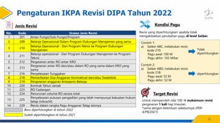 22022022_Reformulasi IKPA TA 2022_SS DitPA v2 (1).pptx