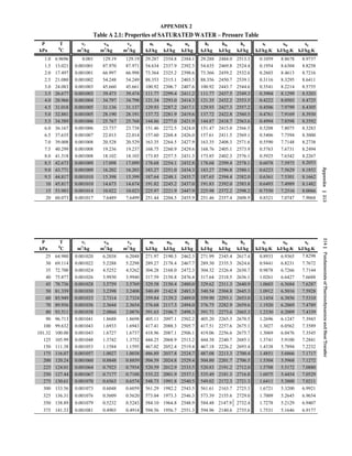 220228718-Engineering-Thermodynamics-Tutorial.pdf