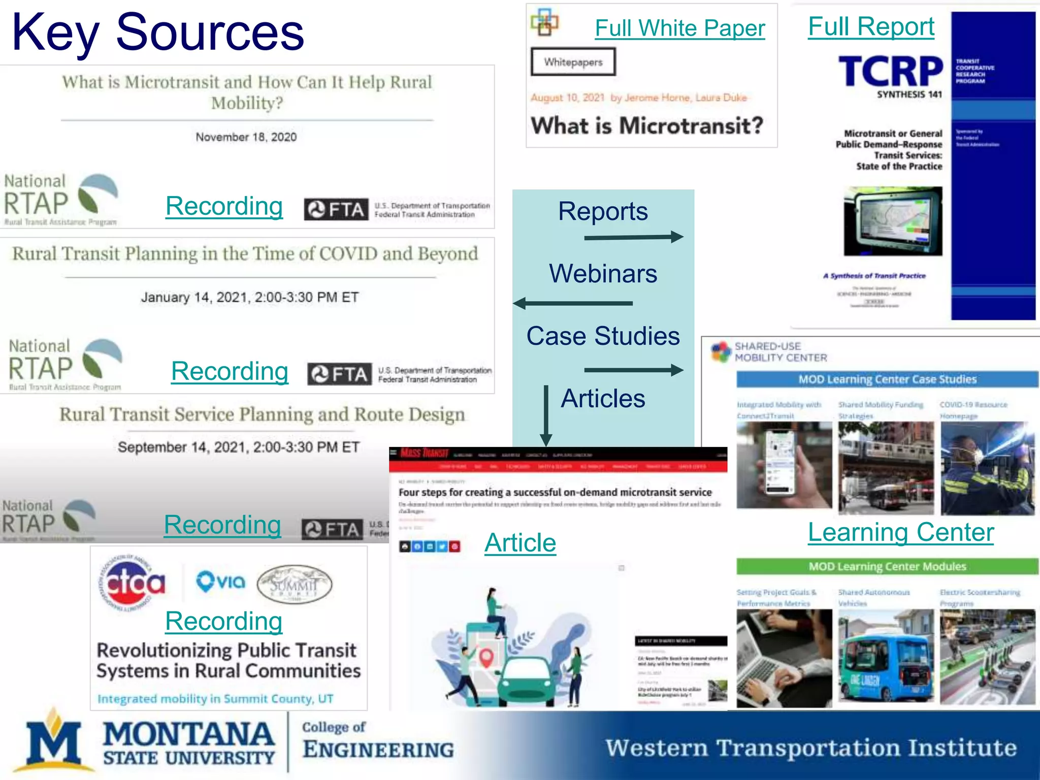 Microtransit Overview: A Research Perspective | PPTX