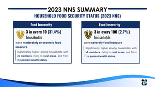 2023 National Nutrition Survey- Food Security Results | PDF