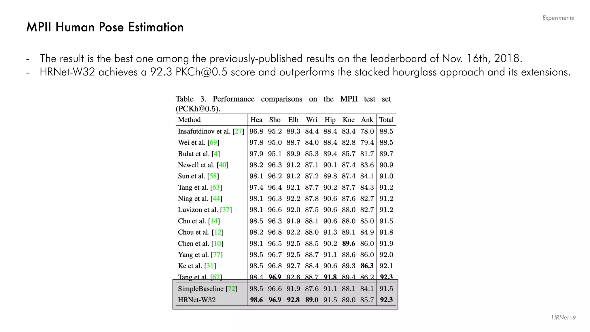 HRNET : Deep High-Resolution Representation Learning for Human Pose ...