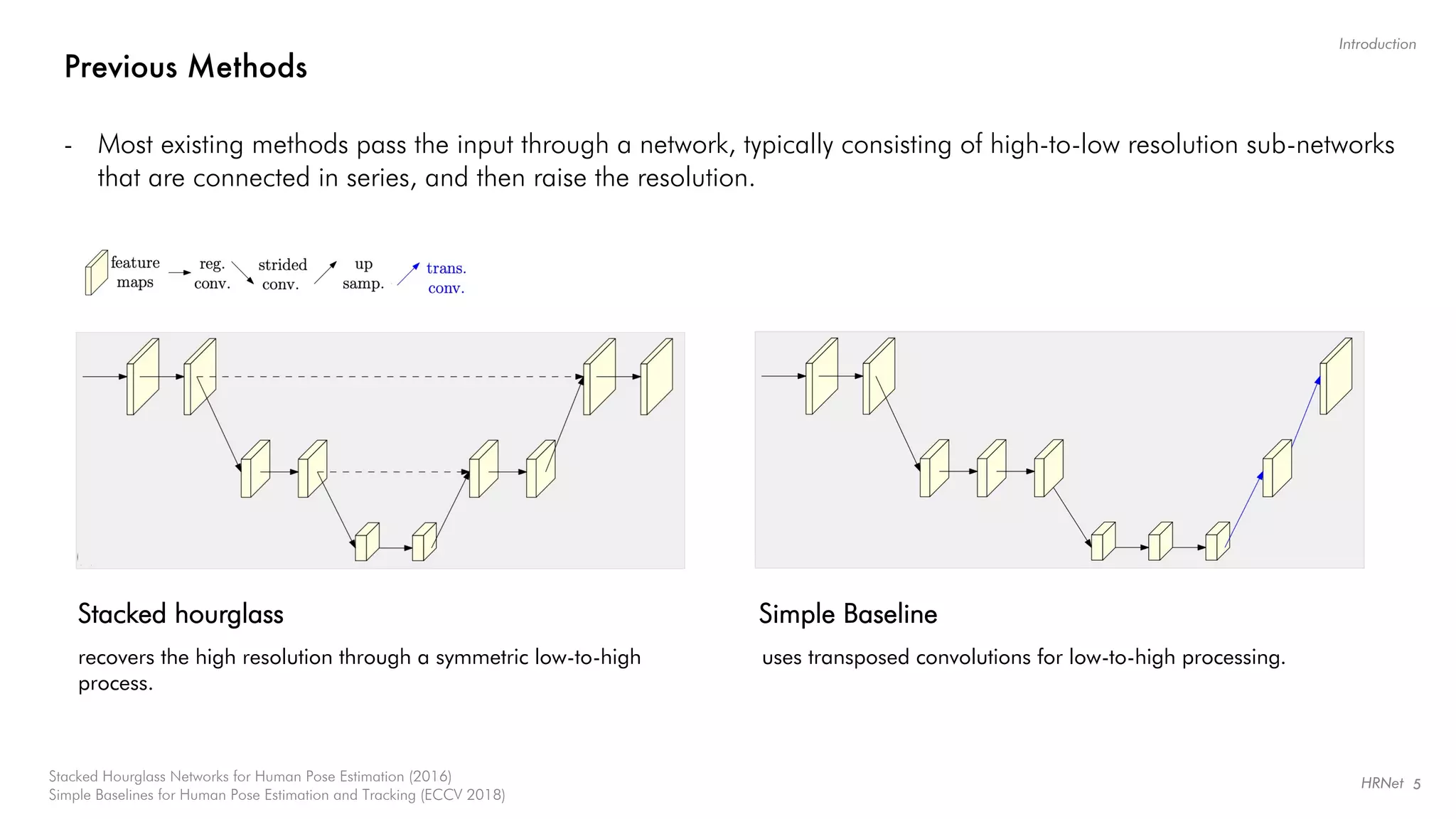 HRNET : Deep High-Resolution Representation Learning for Human Pose ...