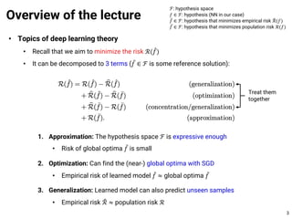 Deep Learning Theory Seminar (Chap 1-2, part 1) | PPT