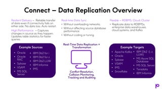 Seamless, Real-Time Data Integration with Connect | PPTX