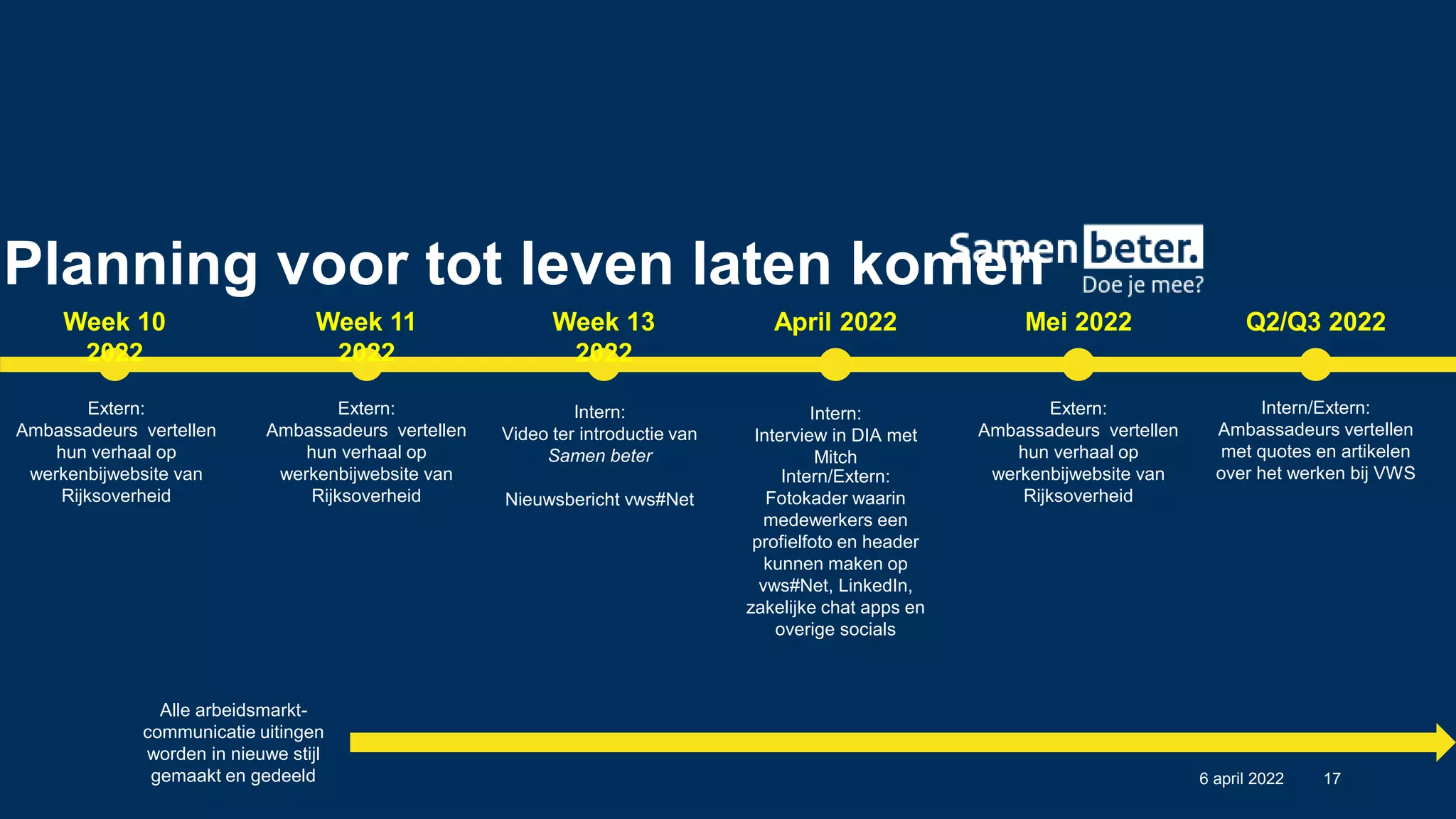 Samen Beter - briefing en achtergrond.pptx