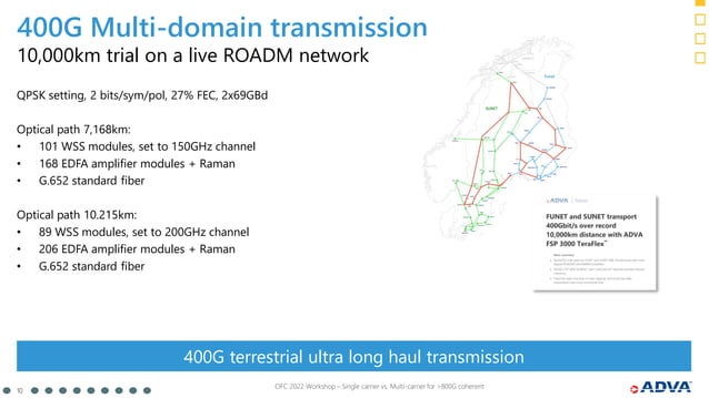 Single vs. multi-carrier in ROADM networks | PPT