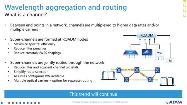 Single vs. multi-carrier in ROADM networks | PPT