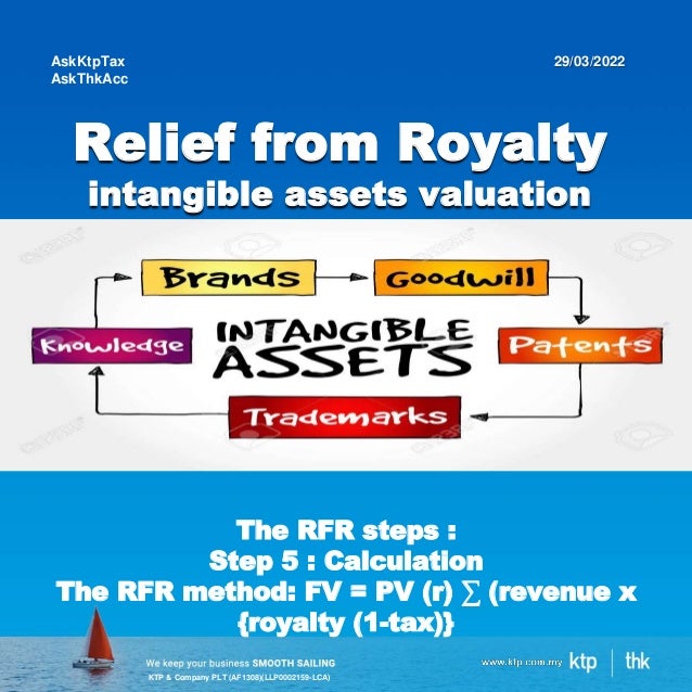 Relief from Royalty method | PPTX