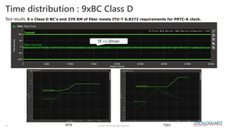 Timing and synchronization for 5G over optical networks | PPT
