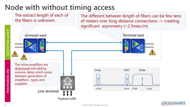 Timing and synchronization for 5G over optical networks | PPT