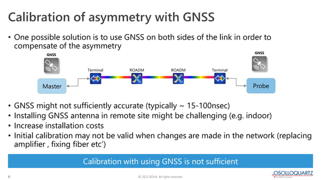 Timing and synchronization for 5G over optical networks | PPT