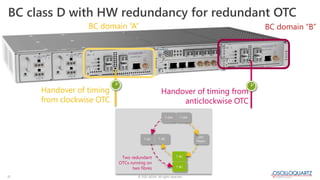 Timing and synchronization for 5G over optical networks | PPT