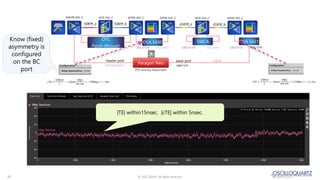 Timing and synchronization for 5G over optical networks | PPT