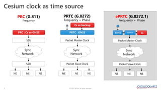Timing and synchronization for 5G over optical networks | PPT
