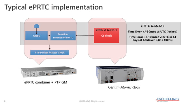 Timing and synchronization for 5G over optical networks | PPT
