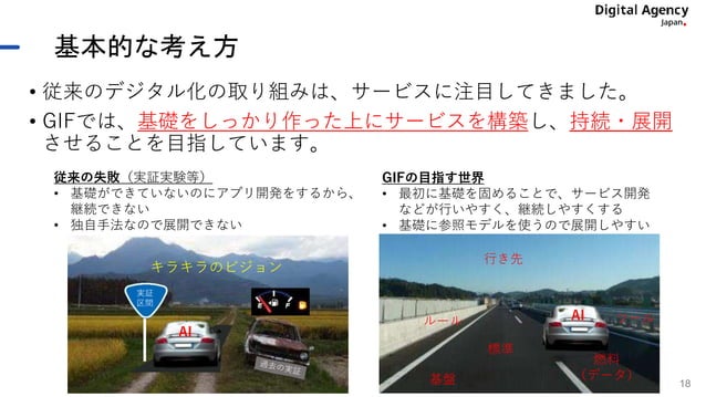 220331GIF説明資料詳細.pptx